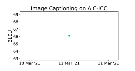 Aic Icc Benchmark Image Captioning Papers With Code