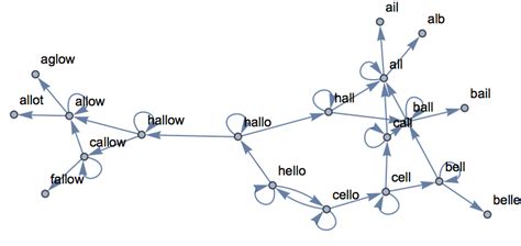 Applying Functions Repeatedly Elementary Introduction To The Wolfram Language