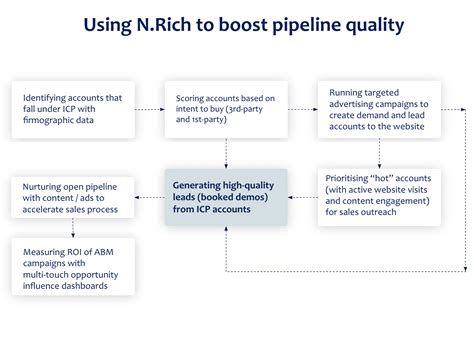 Client Stories Powell Software Nrich