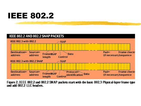 PPT Ethernet Standards IEEE802 3 PowerPoint Presentation Free Download ID 645408