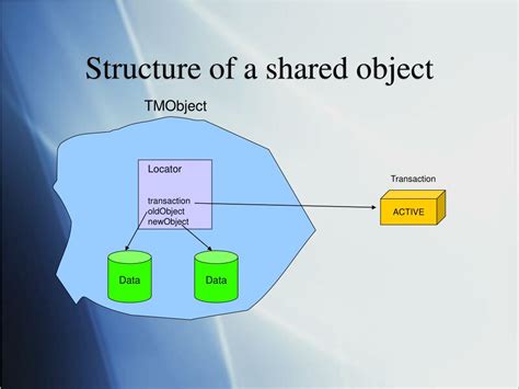 PPT Software Transactional Memory PowerPoint Presentation Free