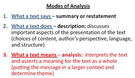 Text Dependent Analysis Ms Hutira And Mrs Shinsky S Online Language Arts 8 Classroom
