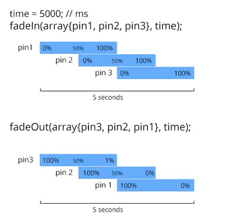 fadein and fadeout functions hard general electronics arduino forum