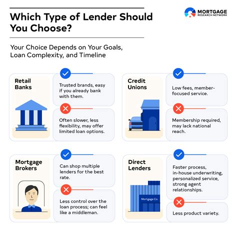 Choosing A Mortgage Lender Tips For First Time Homebuyers