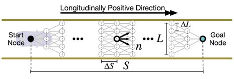4 Graph Specification For Spatial Region Segmentation And Reference Download Scientific