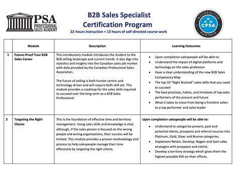 B2b Sales Training And Certification Program Sales Academy