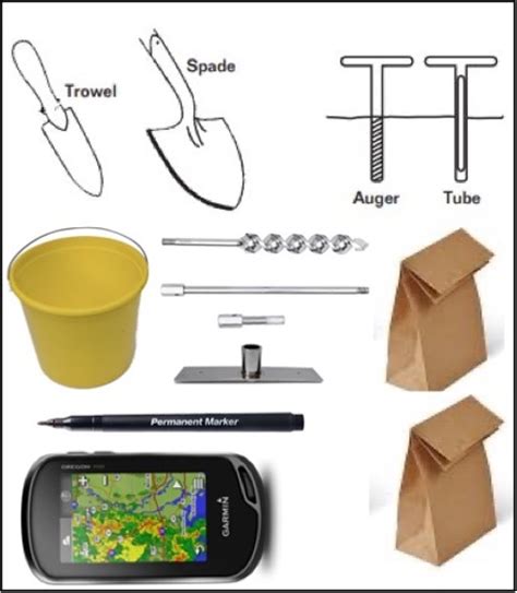 Importance Of Soil Testing CustomAgIntel