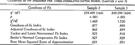 Table 2 From Developing A Short Affect Intensity Scale Semantic Scholar