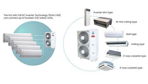 Ivx Multi Split Air Conditioning System Hitachi Air Conditioning
