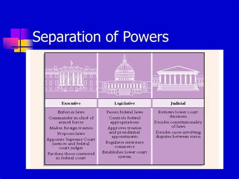 Ppt Outline The Constitution Powerpoint Presentation Id 3915419