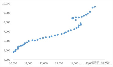 皮尔逊、肯德尔、斯皮尔曼相关分析分别是针对什么用excel做相关性分析weixin39918145的博客 Csdn博客