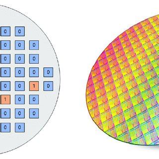 Single Wafer Map Defect A Center C B Donut D C Edge Loc Download Scientific