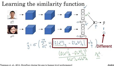 w4 lec5 siamese network with binary classification convolutional
