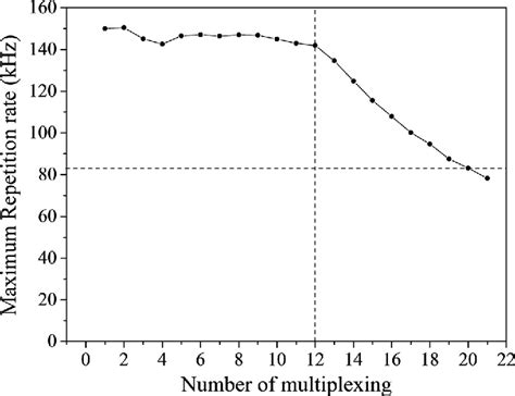 Figure 1 From Fast Demodulation Algorithm For Multiplexed Low Finesse Fabrypérot