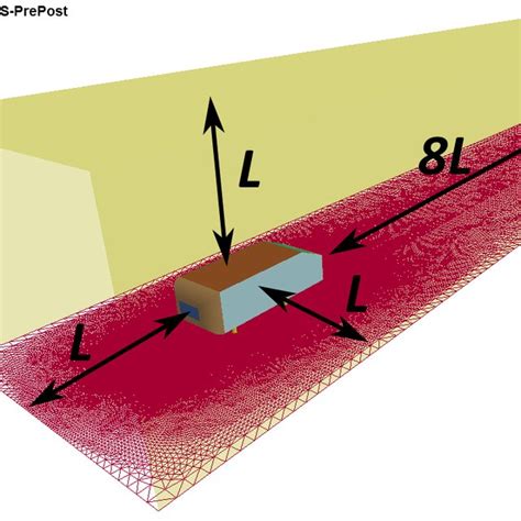 Dimensions Of The Bounding Box Function Of Reference Ahmed Body Length