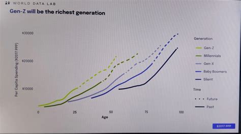Dipanwita Mazumdar On Linkedin Economy