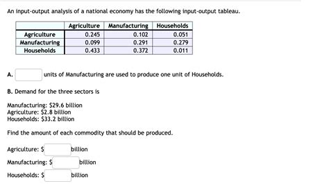 Solved An Input Output Analysis Of A National Economy Has Chegg