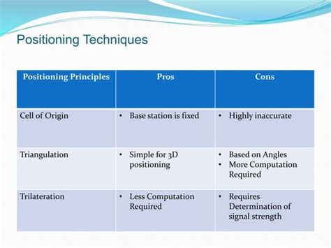 Indoor Mapping And Tracking Ppt