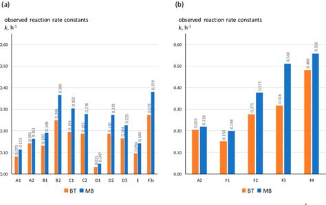 Figure 1 From Low Cost Synthesis Of Cu Modified Immobilized Nanoporous Tio2 For Photocatalytic