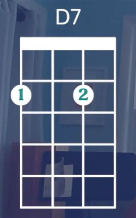 How To Play The D7 Ukulele Chord My First Ukulele