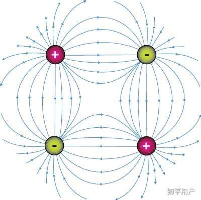 如何绘制电场线？ 知乎