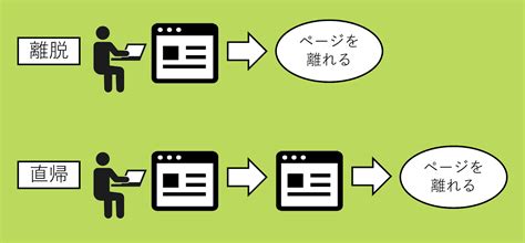 Ga4における離脱の多いページ特定方法｜ferretメディア