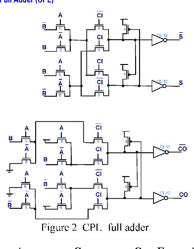 Figure From High Performance Complementary Pass Transistor Logic Full
