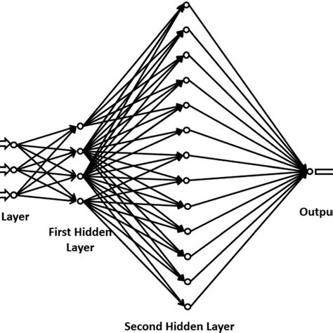 A Linear E Insensitive Loss Function And B Nonlinear Regression With Download Scientific
