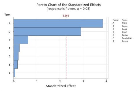 Minitab Pareto Diagram