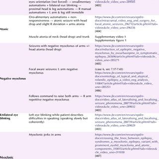 Seizure Semiology Videos Continued Download Scientific Diagram