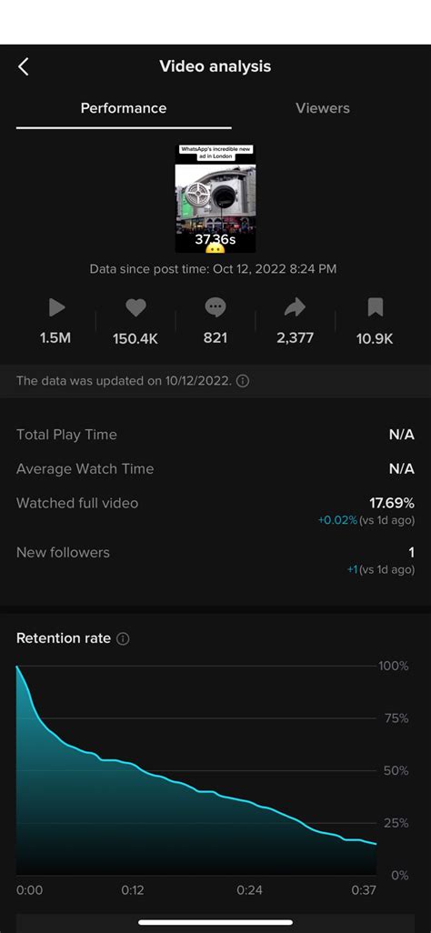 divyeshkumar pansara on linkedin socialmedia