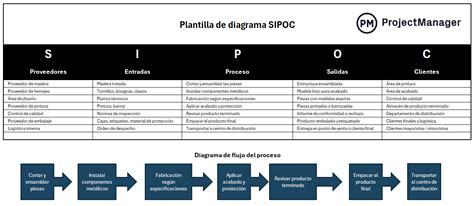 Plantilla De Diagrama Sipoc Para Excel Descarga Gratis Projectmanager