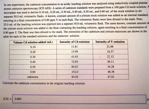 Solved In One Experiment The Cadmium Concentration In An Acidic