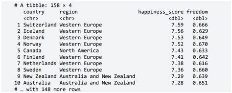 Exploratory Data Analysis Eda Using R Programming Exploratory Data Analysis Eda Of Two Data