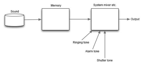 Cri Adx Tools Manual Latency Issues