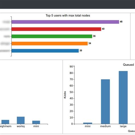Real Time Job Analysis Of Hpc2013 Supercomputer At Iit Kanpur Download Scientific Diagram