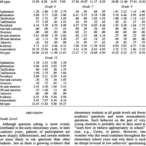 Results Of Analysis Of Variance By Student Sex Across All Observations Download Scientific