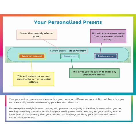 Tint And Track Virtual Screen Overlay Software — Enabling Technology
