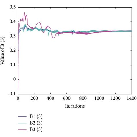 the optimal value function v∗ download scientific diagram