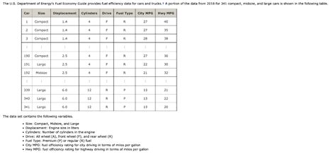The Data Set Contains The Following Variables Chegg