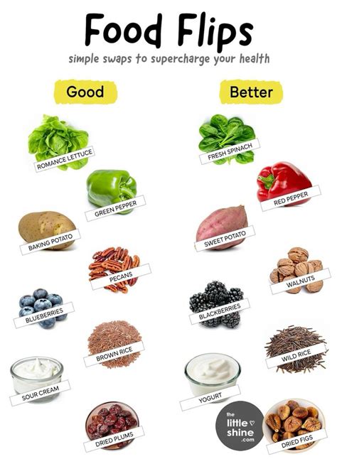 Healthy Choices Healthy Eating Recipes Cholesterol Foods Low