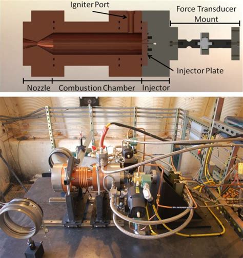 Top Schematic Of Modular Engine Design And Bottom Image Of The Download Scientific Diagram