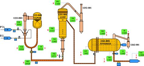 Figure 5 From Supervised Variational Autoencoders For Soft Sensor Modeling With Missing Data