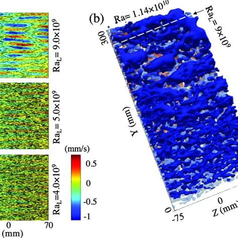 Pdf Natural Convection Over Vertical And Horizontal Heated Flat Surfaces A Review Of Recent