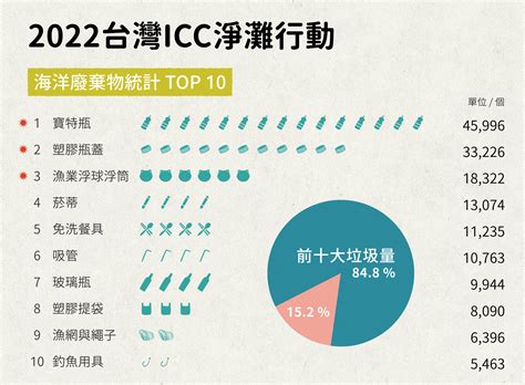 2023海洋倡議－國際淨灘 荒野保護協會