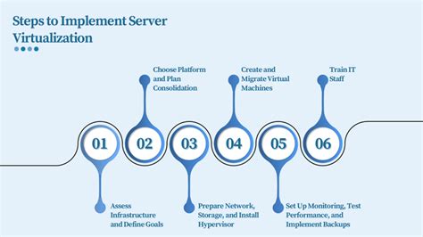 How Server Virtualization Works Calsoft Blog