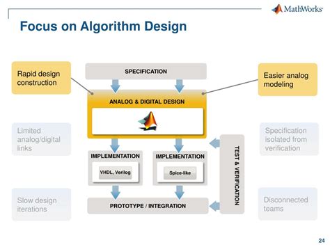Ppt Tackling Mixed Signal System Design And Verification Challenges Using Mathworks Tools