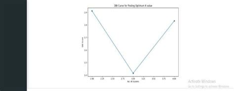 Clustering Application Dashboard For Strengthening Job Satisfaction In Download Scientific