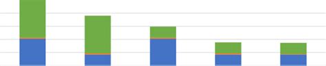 Relative Execution Time Normalized To Reference Software Execution