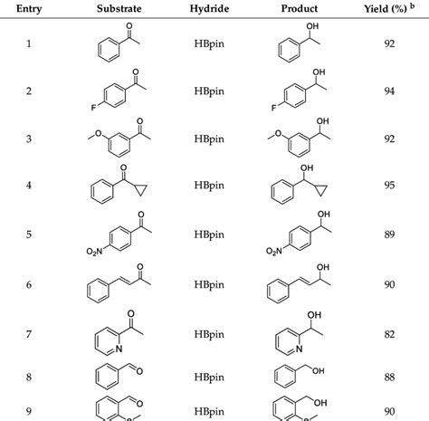 Catalytic Hydroboration Or Hydrosilylation Of Ketones And Aldehydes Download Scientific Diagram